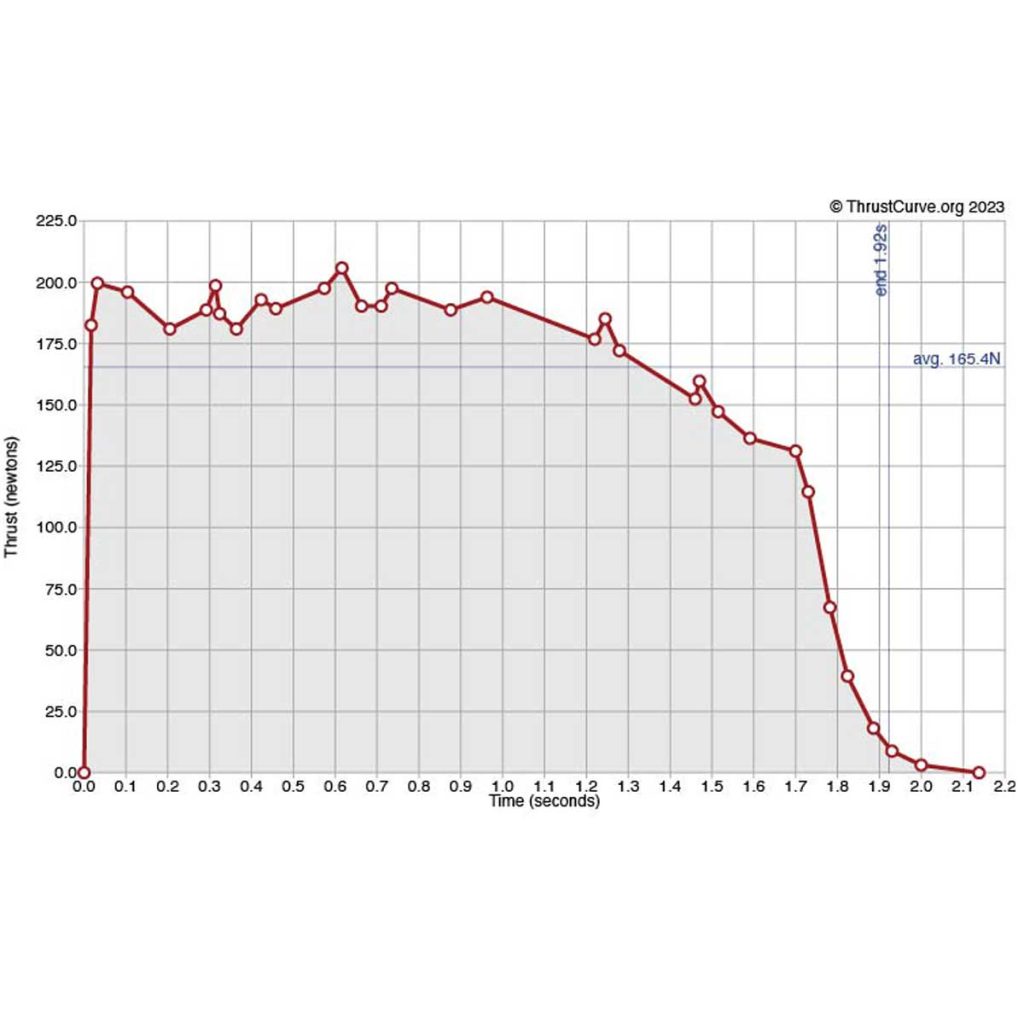 Products - RouseTech